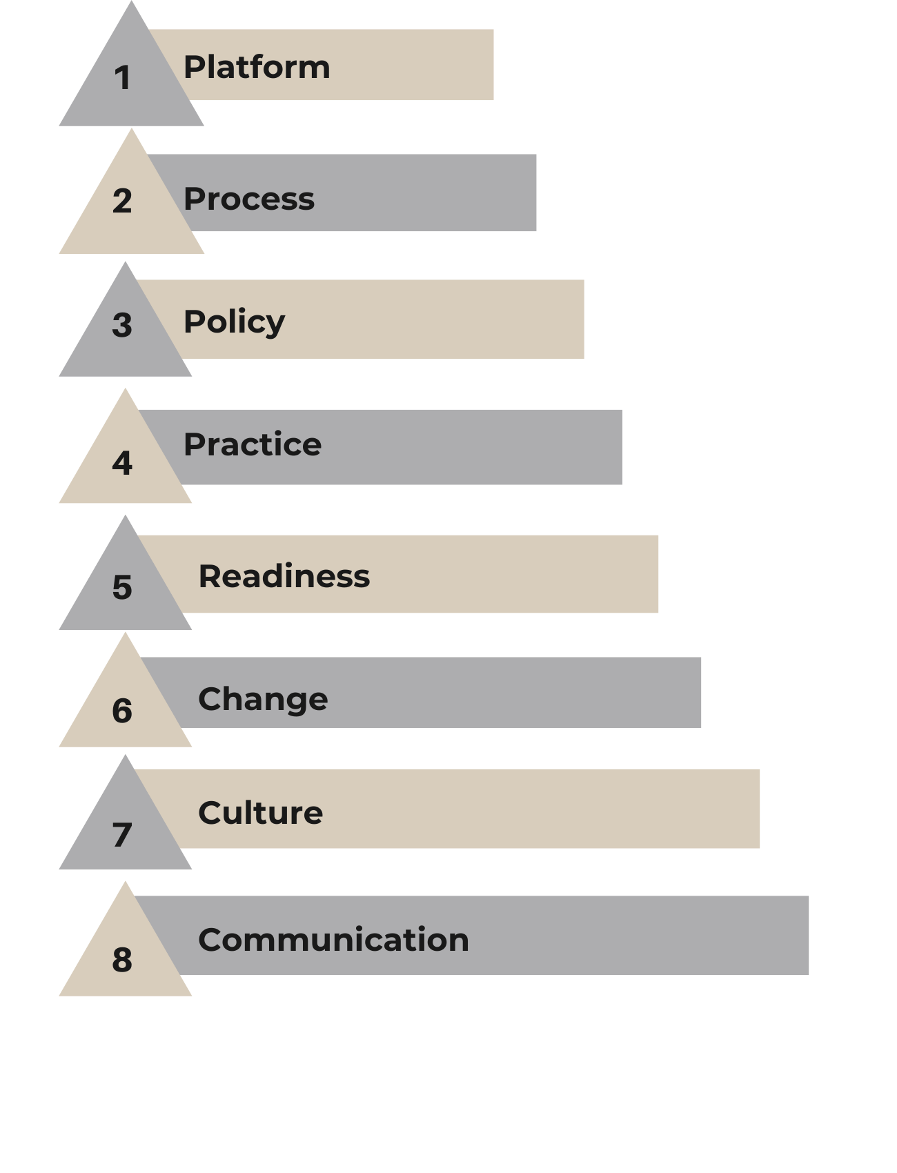 About You – Catalyst Learning Strategies